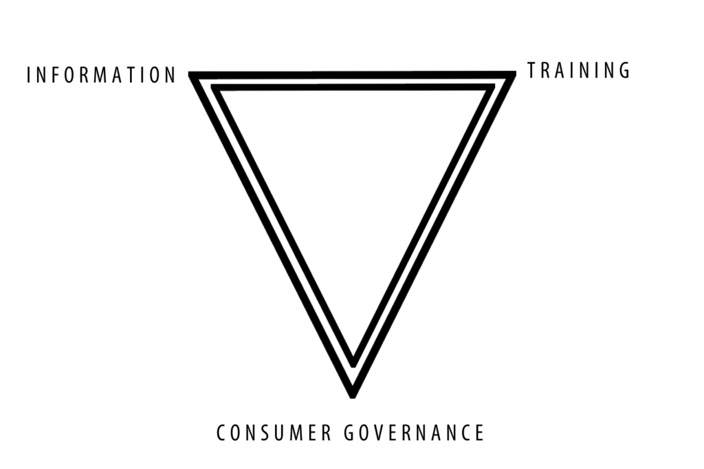 About Us - Consumertrics